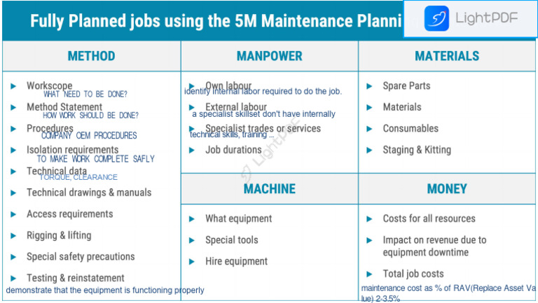 5M Maintenance Planning Model | PDF