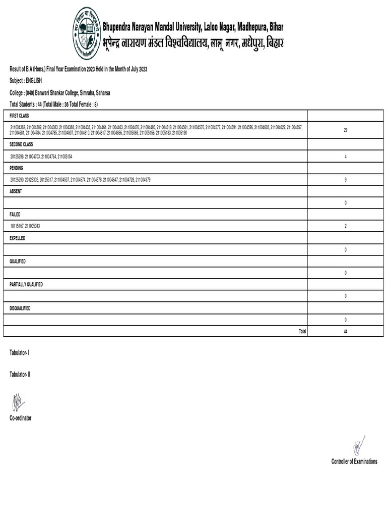 BNMU B.A. Part 3 Results 2023 | PDF