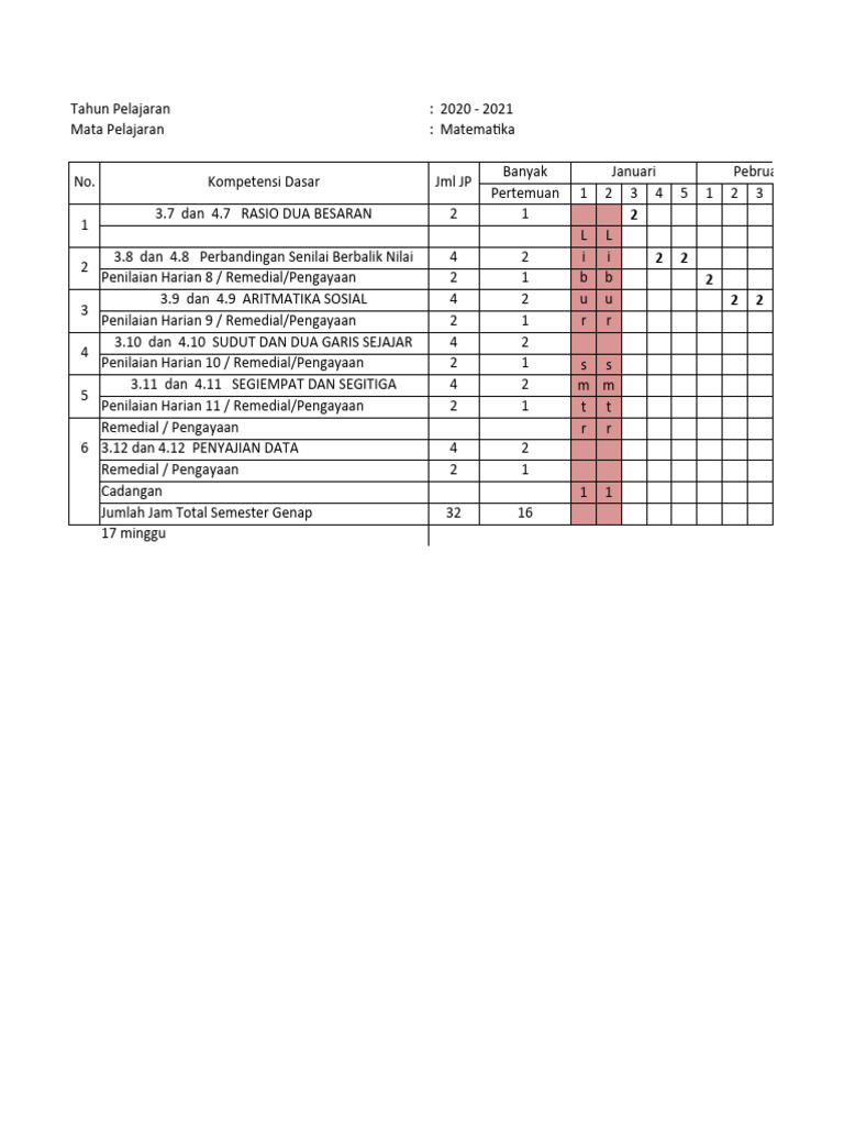 Promes Kls 7 Sm2 | PDF