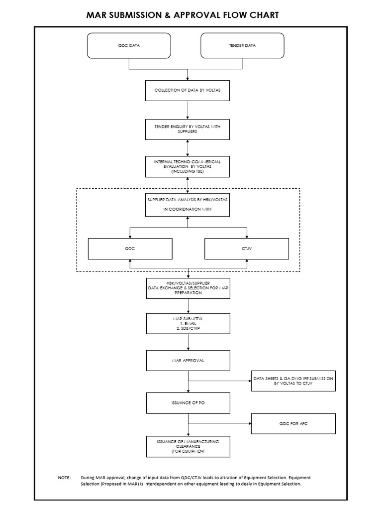 Flow Chart For O&G MEP Works | PDF