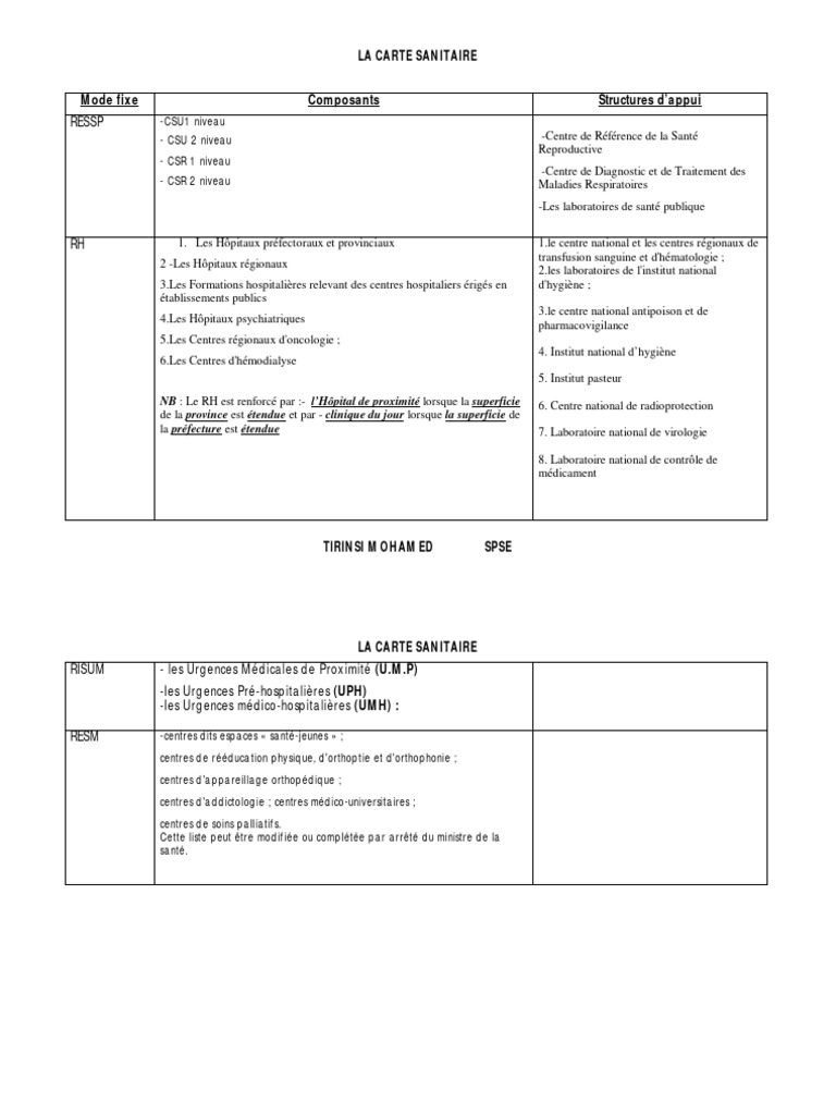 Carte sanitaire et réseaux de soins | PDF | Hôpital | Médecine de soins ...