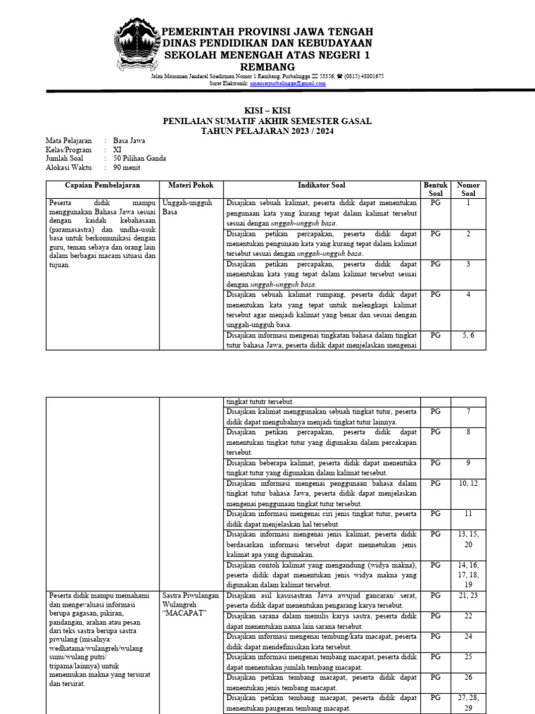Kisi Kisi Psas Xi 2023 2024 | PDF