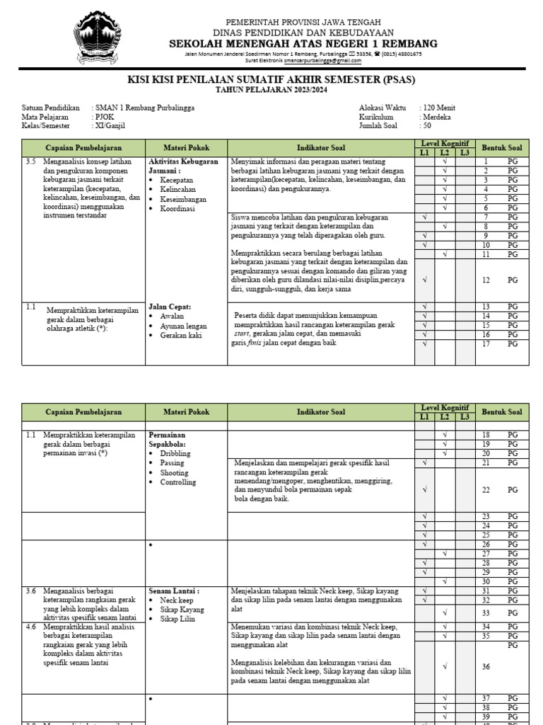 Kisi-Kisi PSAS Kelas XI Smstr1 - 2023 - 2024 | PDF