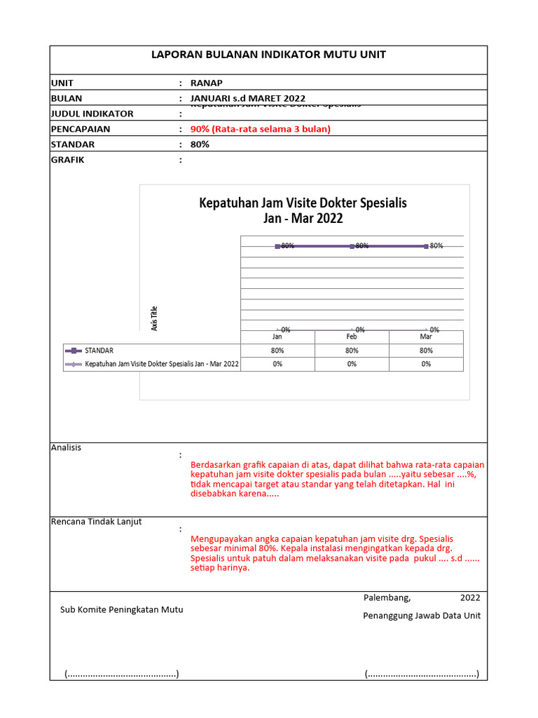 Lembar Kerja Unit Igd 2023 + Laporan Triwulan-2 | PDF