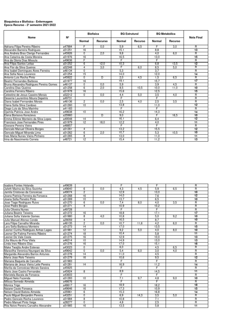 BioqBioF Enfermagem Epoca Recurso 2sem 2021 2022 | PDF