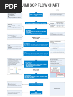DXH Troubleshooting FlowCharts | PDF | Troubleshooting