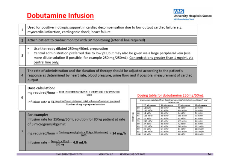 Dobutamine IV | PDF