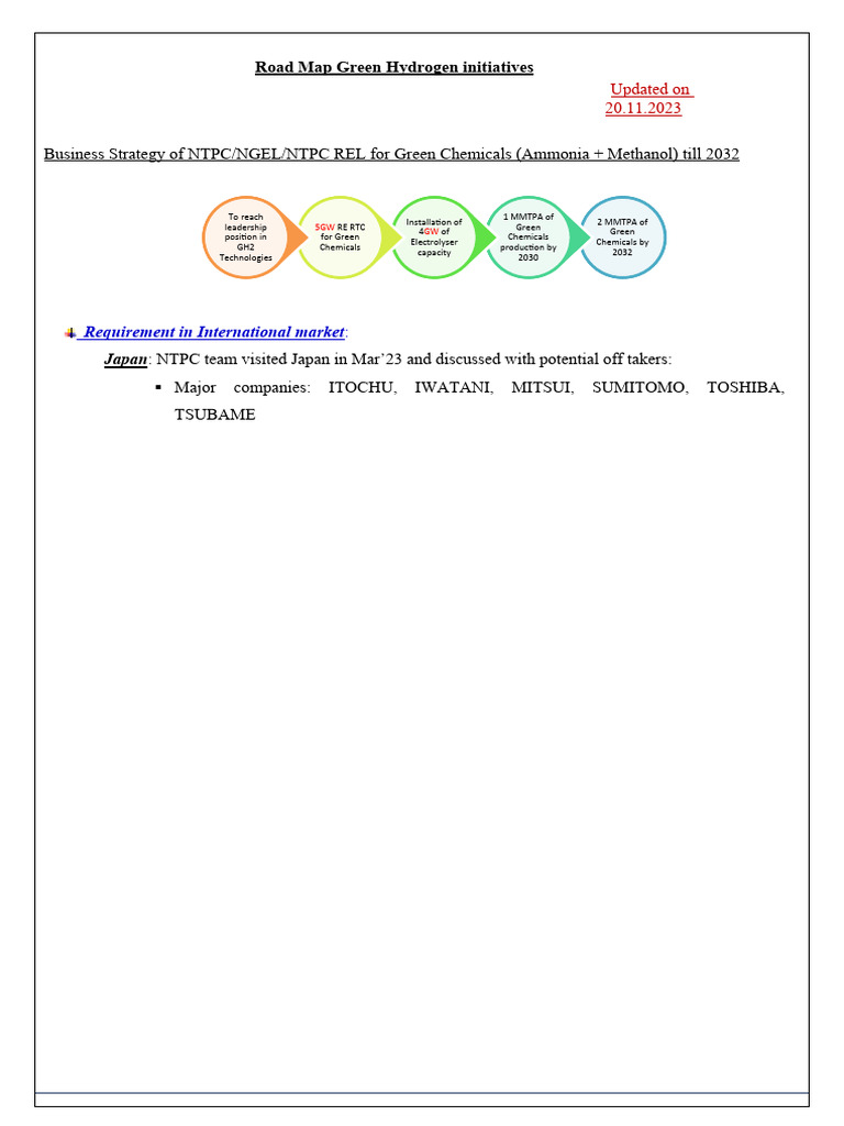 Road Map - R1 - Green Hydrogen - Kandla Port Bid Participation ...