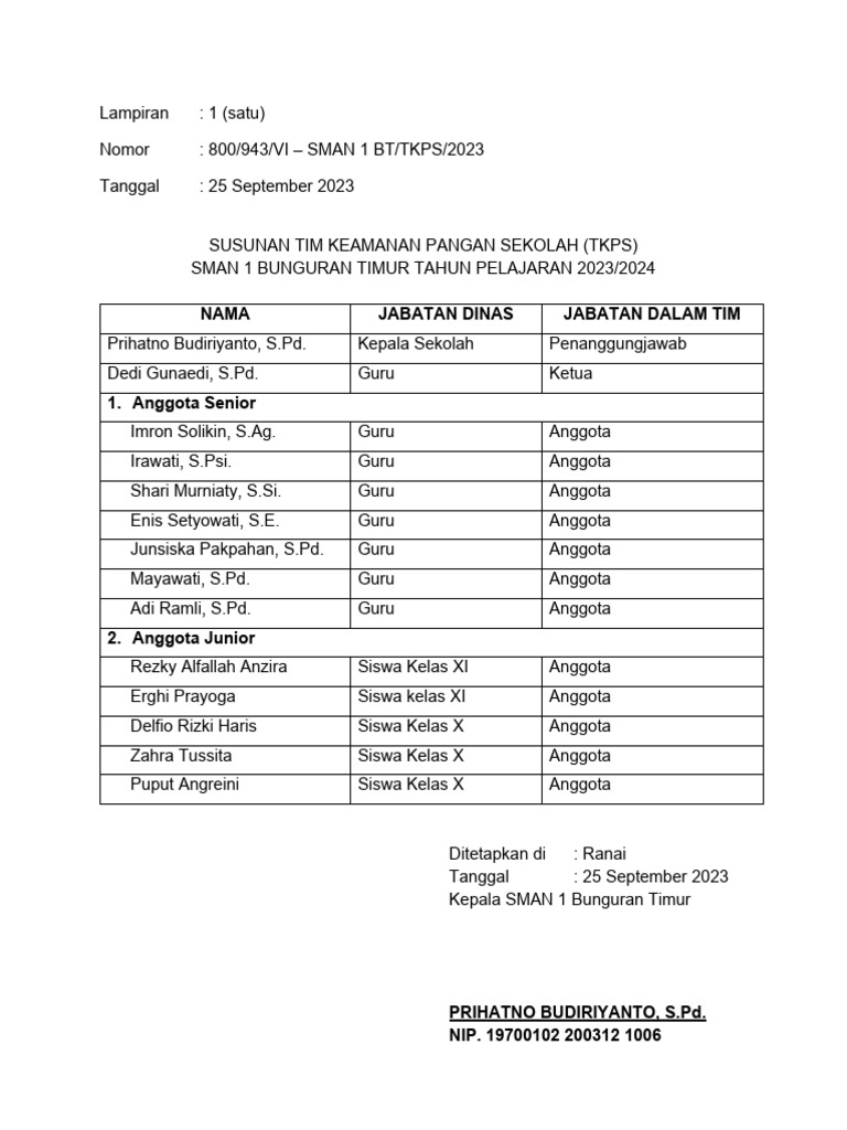 Lampiran TKPS 2023 | PDF