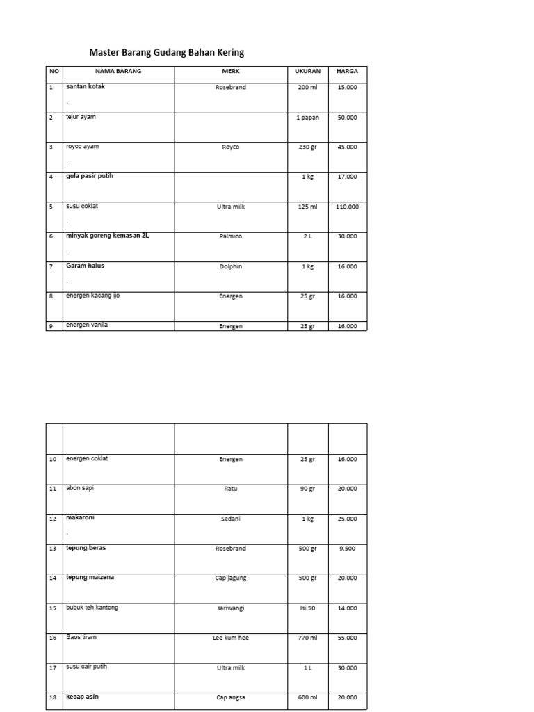 List BRG Dapur Kering | PDF