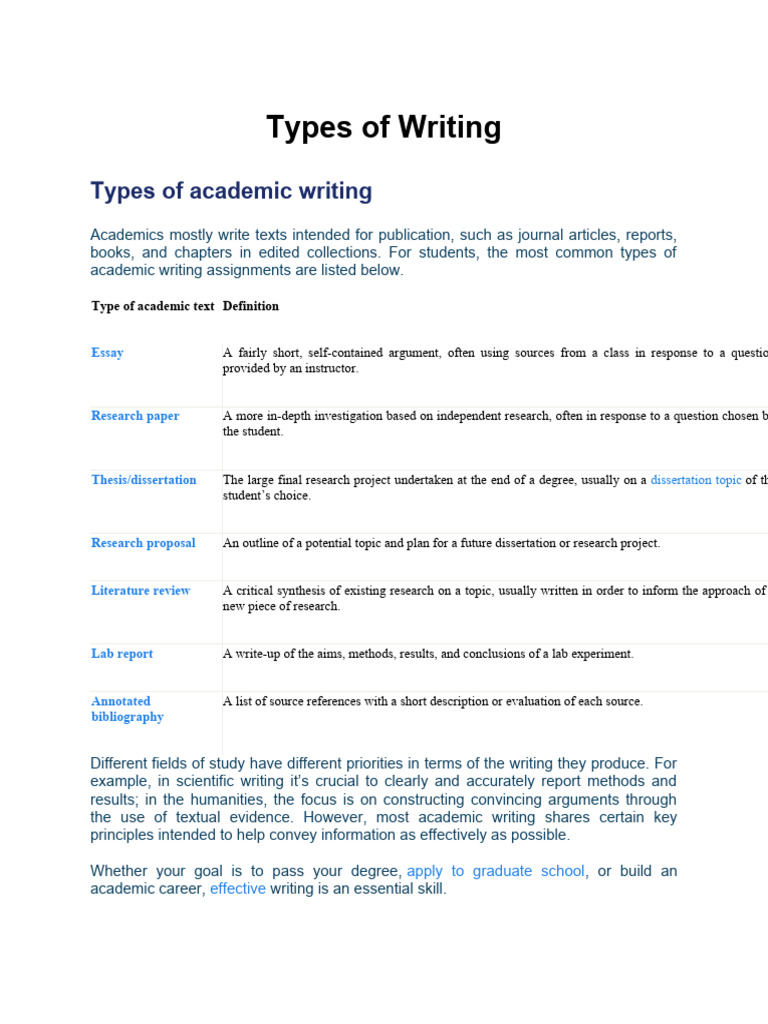 Types of Writing 2 | PDF | Wikipedia | Citation