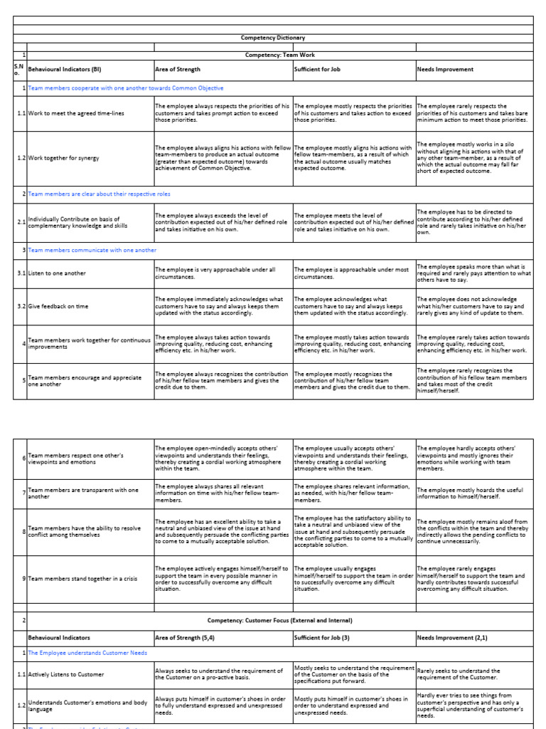 Competency Framework | PDF | Employment | Goal
