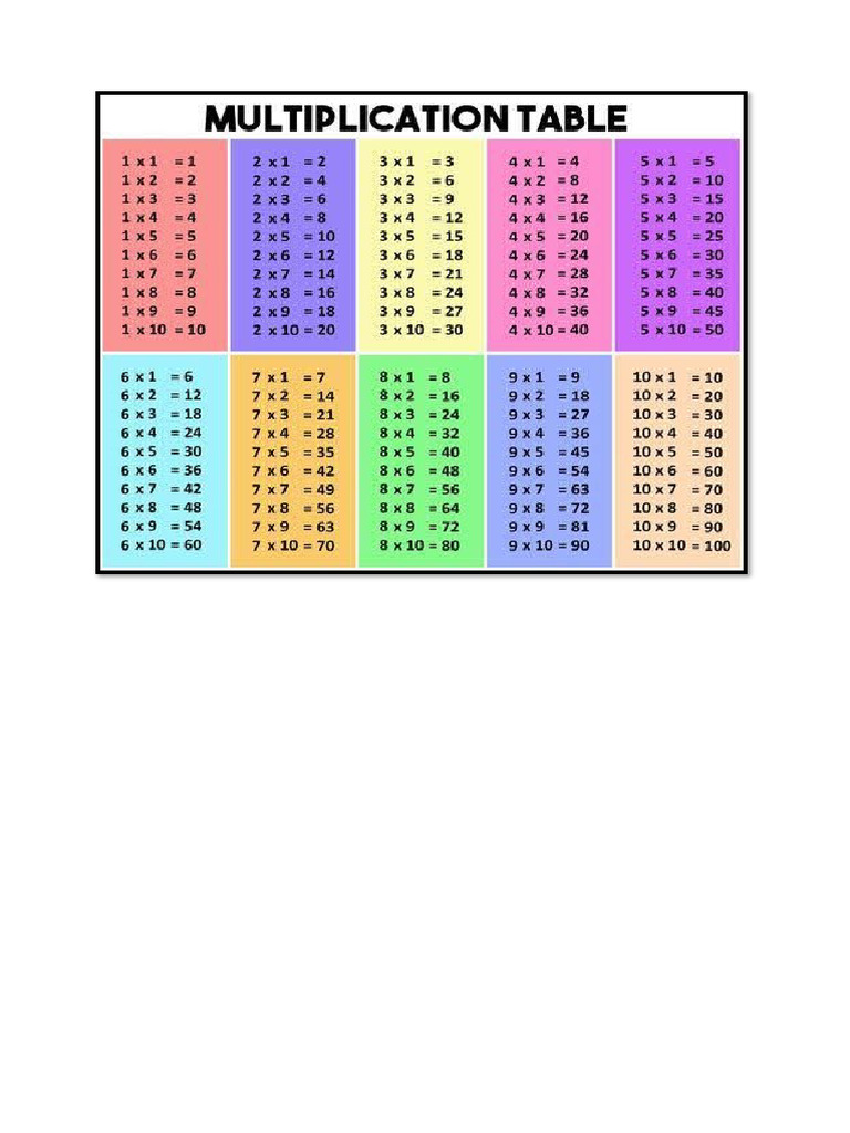 Multiplication Table | PDF
