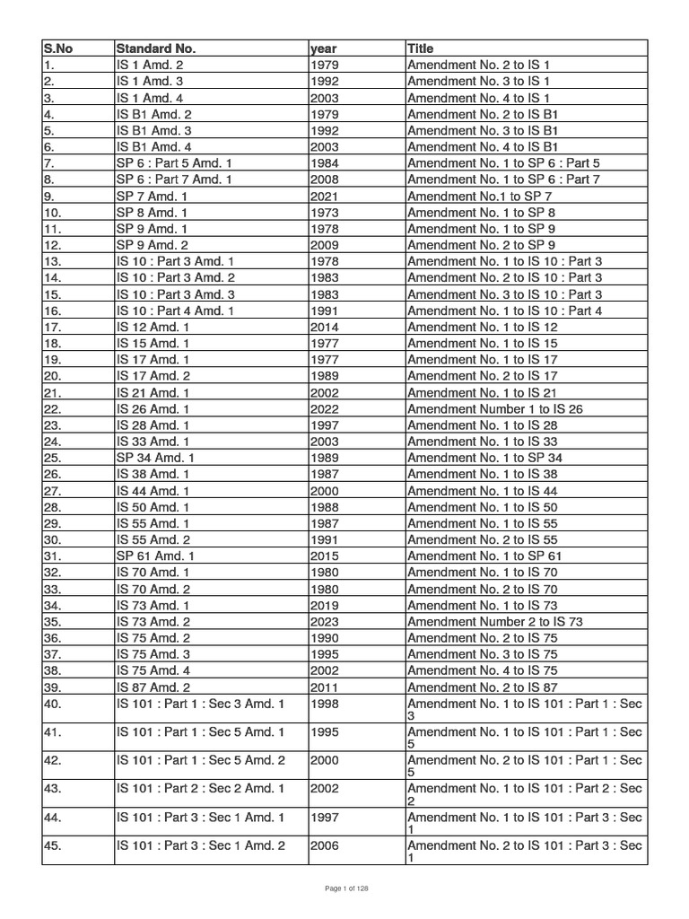 Standard 2003 | PDF | Computing | Computer Standards