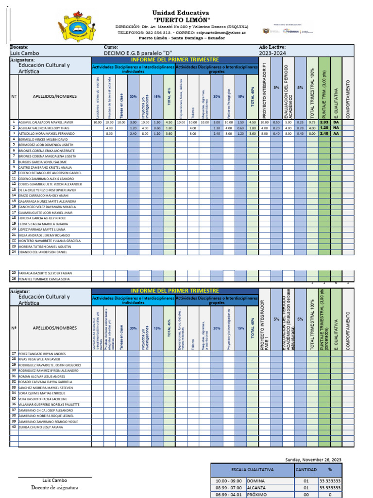 Calificacion 10mo Egb D 2023-2024 | PDF