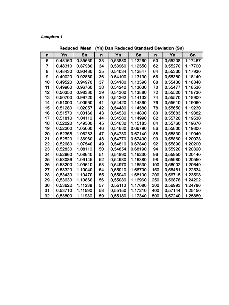 Reduced Mean and Variate Analysis | PDF
