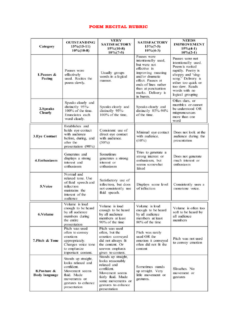 Reading Month Rubric | PDF | Writing | Communication