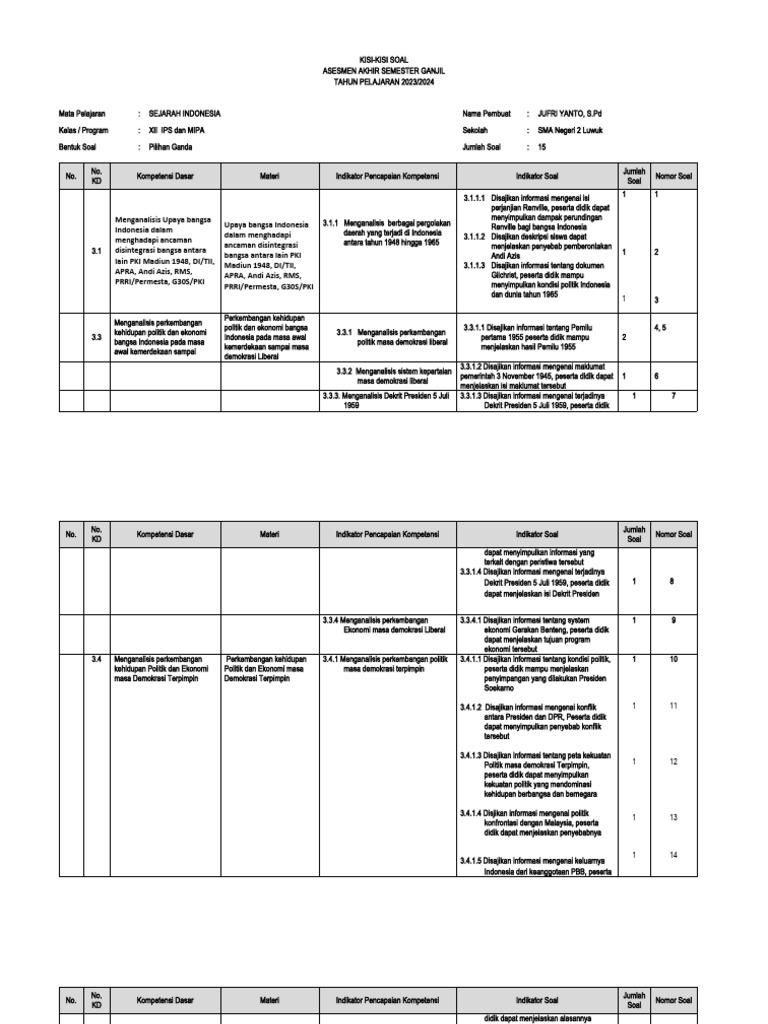 Kisi-Kisi Sejarah Wajib Xii 2023 | PDF