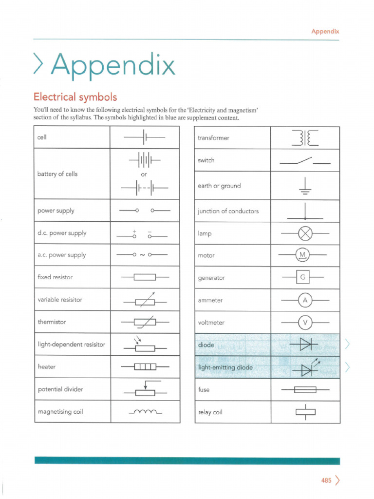 Appendix | PDF