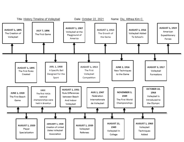 Activity PEM7 - Diu, Althea Kim C. - Bped 2A | PDF | Volleyball ...