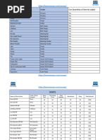 Tally Practical Problems | PDF | Cash | Payments