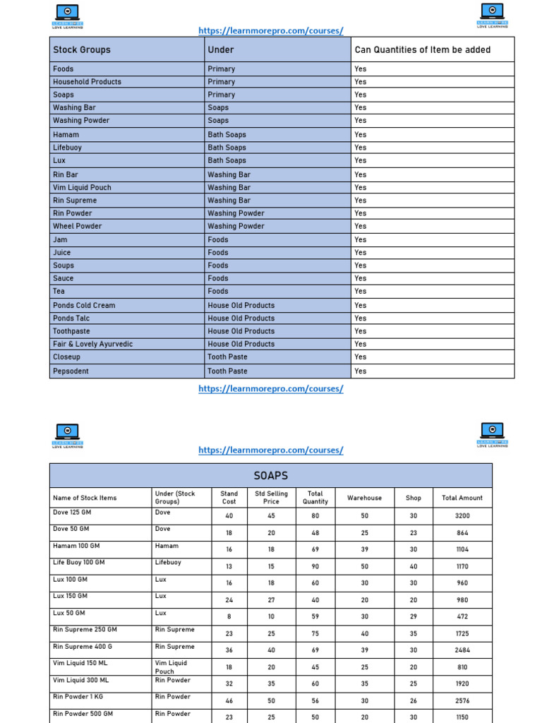 A1 - Assignment Stock Practice in Tally Prime | PDF | Juice | Diet & Nutrition