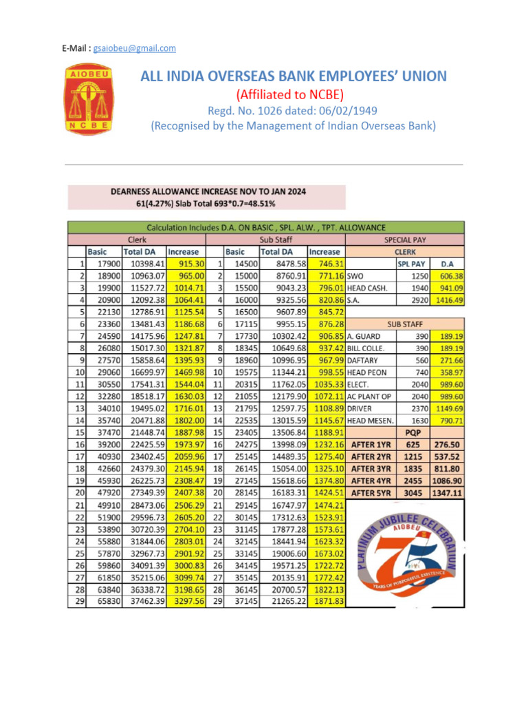All India Overseas Bank Employees' Union: (Affiliated To NCBE) | PDF