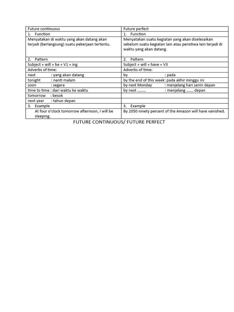 KD 3.3 Unit 4 Future Perfect Vs Future Continuous | PDF | Seni & Disiplin Bahasa