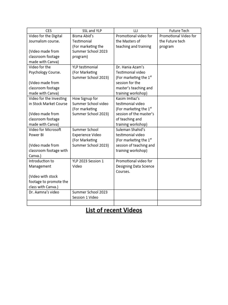 List of Recent Videos | PDF