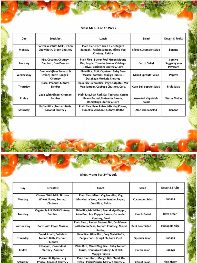 Weekly Mess Menu Plan | PDF | Chutney | Desi Cuisine