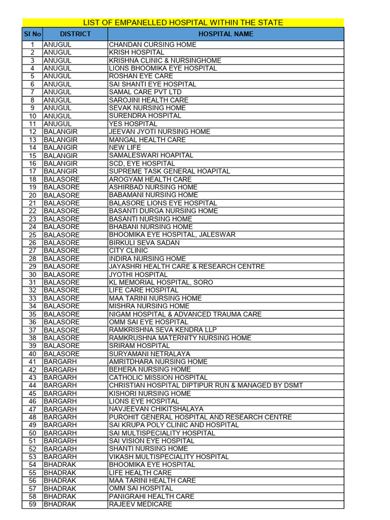 BSKY Attached Hospital | PDF | Hospital | Nursing