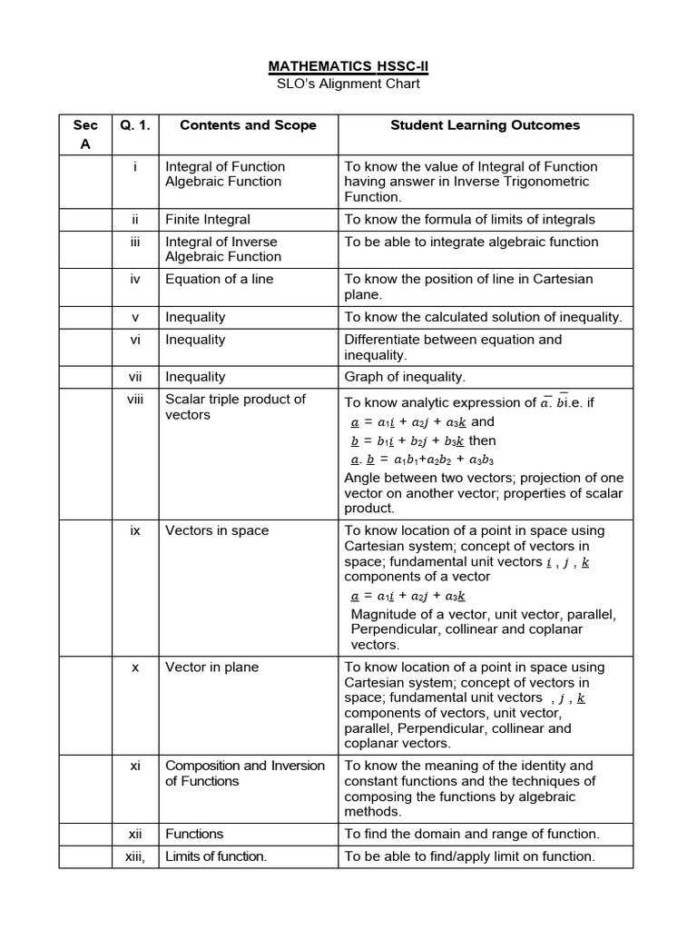 SLO Alignment Chart | PDF | Function (Mathematics) | Vector Space
