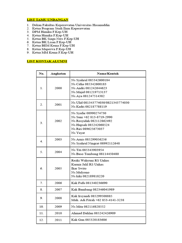 List Tamu Undangan Dan Kontak | PDF