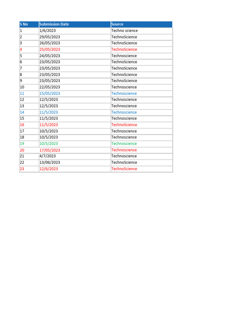 Master Tracker Danfoss | PDF | Engineering | Science