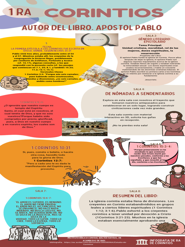 Corintios | PDF | Primera epístola a los corintios | Religiones abrahámicas