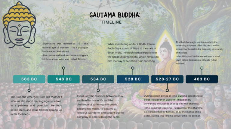 Buddha Timeline | PDF | Indian Religions | Indian Philosophy