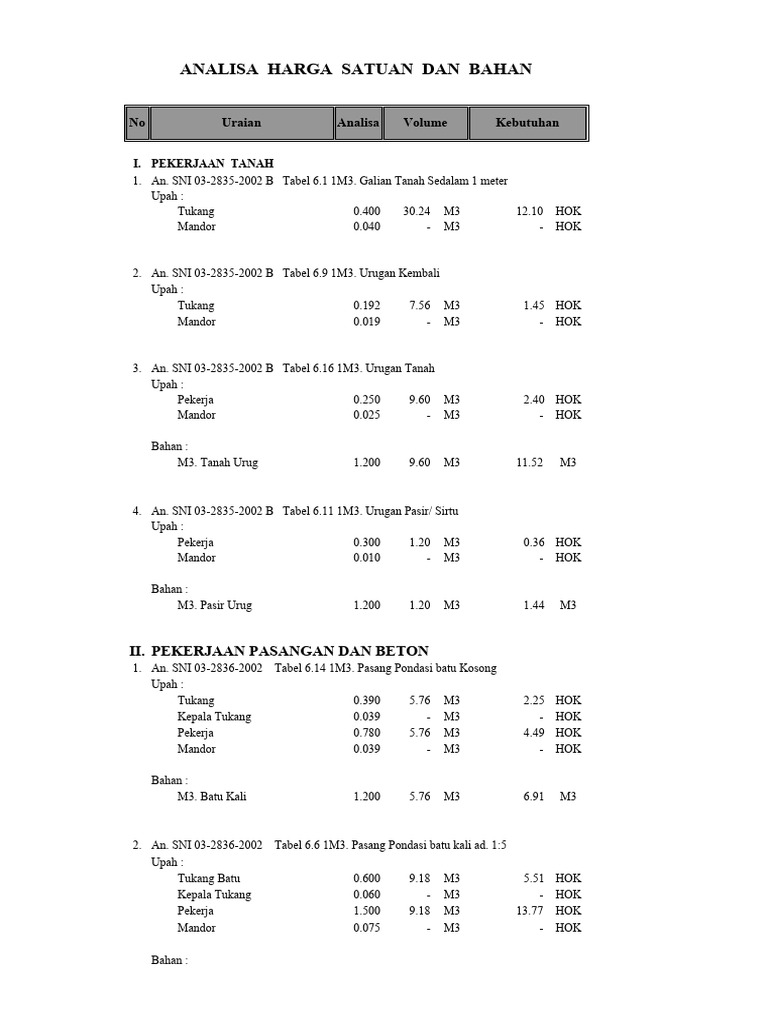 Revisi Rab Papakula | PDF