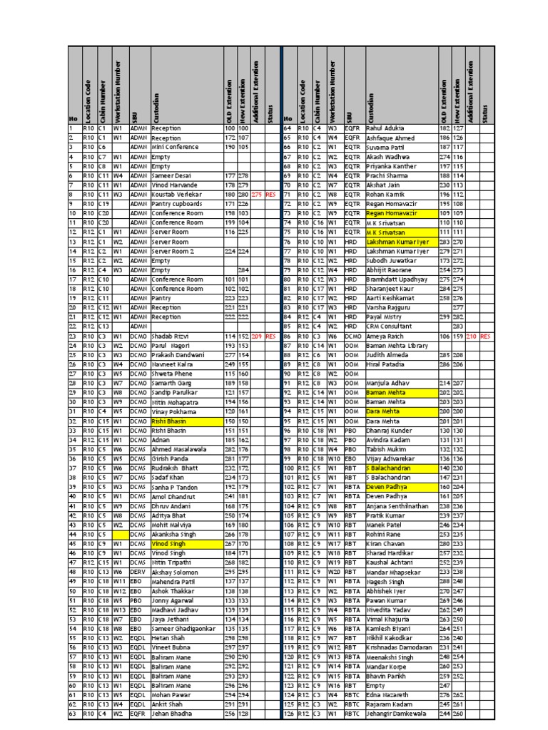 Office Extension and Workstation List | PDF