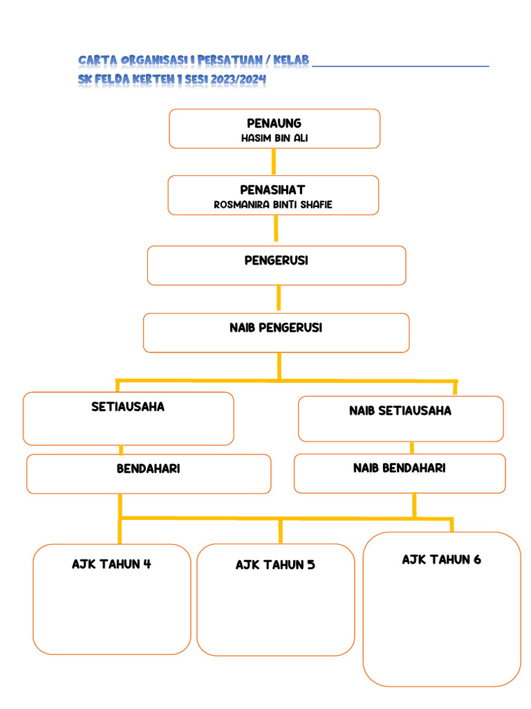 Carta Organisasi Kelab | PDF