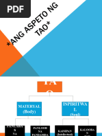 ESP 7 - Modyul 2 - 2nd Lesson | PDF