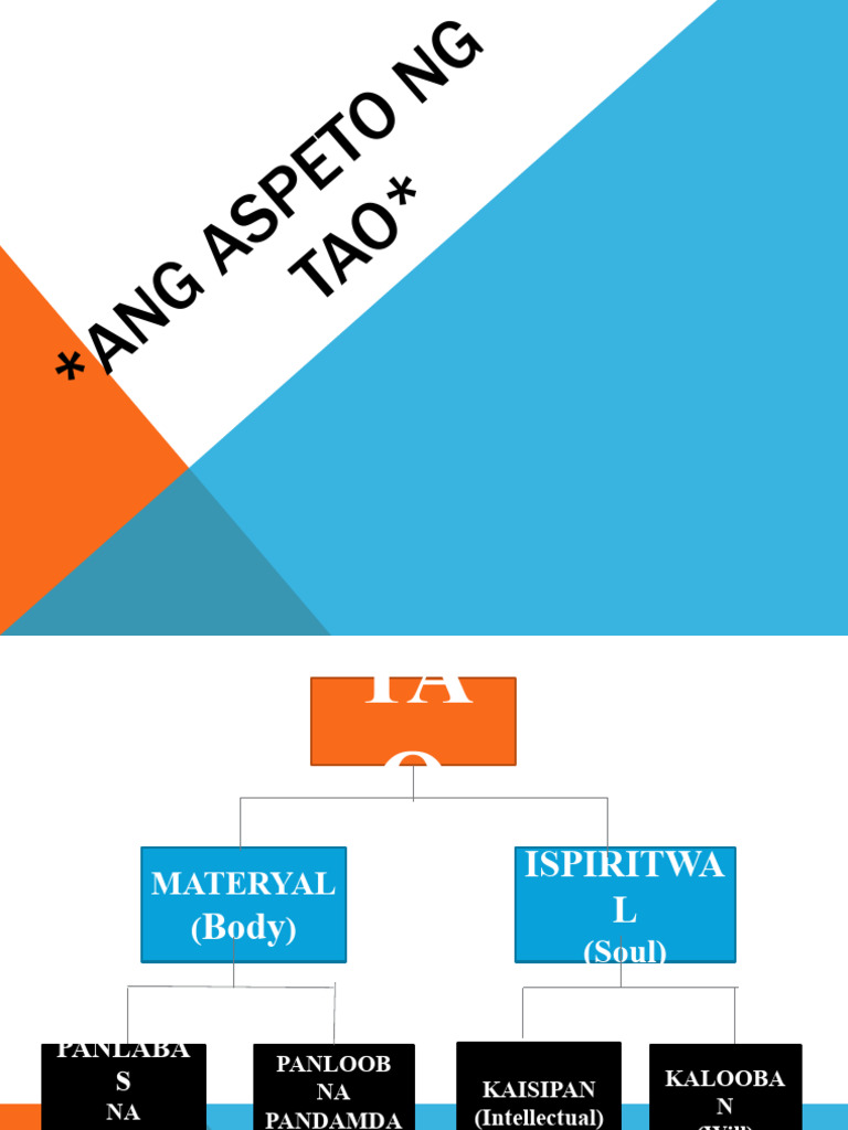 Ang Aspeto NG Tao | PDF