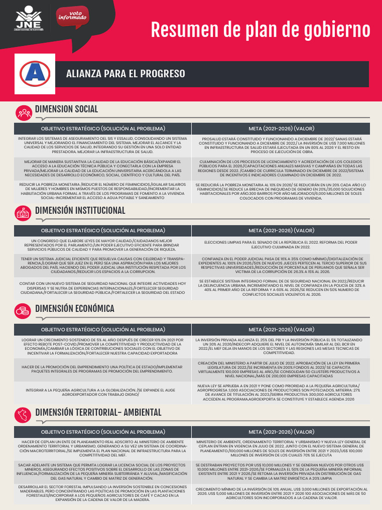 Rpg-Alianza para El Progreso PDF | PDF | Perú | Infraestructura