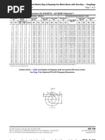 Metric Key & Keyway Dimensions Per ISO/R773 - Js9 Width Tolerance | PDF ...