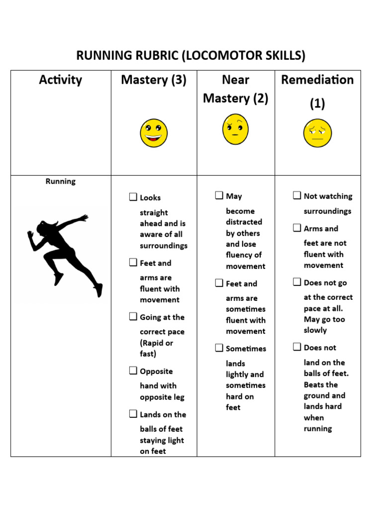 Running Rubric | PDF
