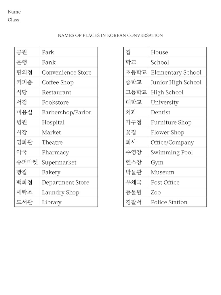 Names of Korean Places | PDF