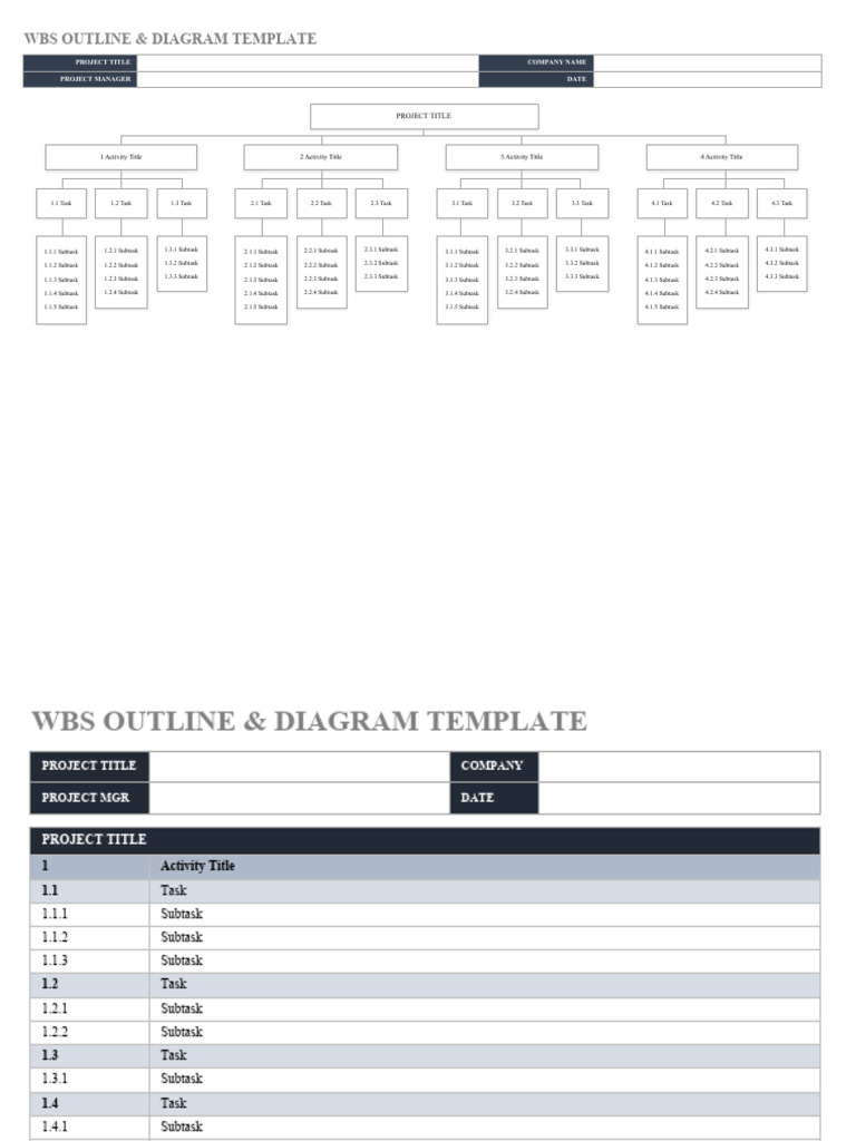 WBS Diagram and Document Template | PDF | Systems Science