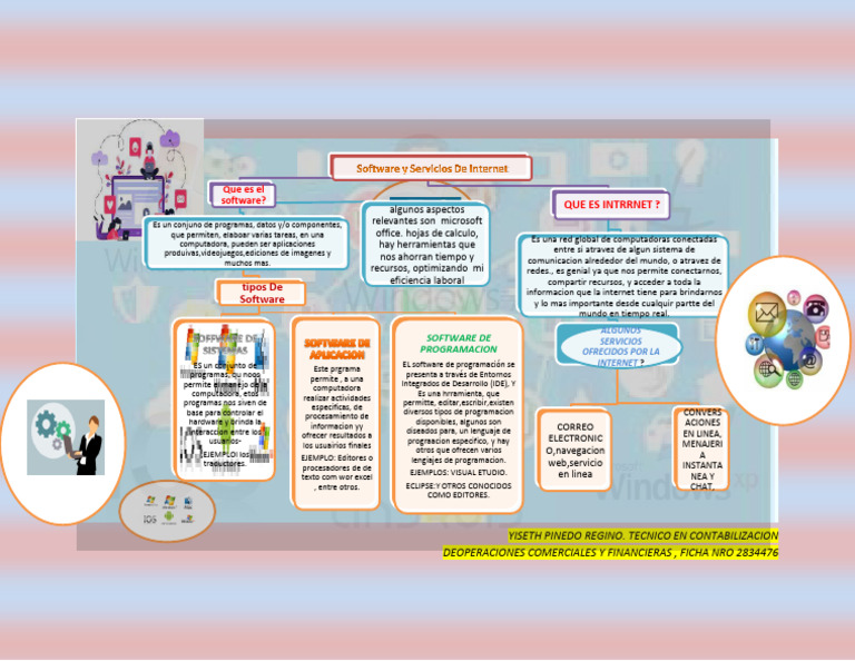 Mapa Conceptual Ofawe e Internet - TERMINADO | PDF | Internet | Programación de computadoras