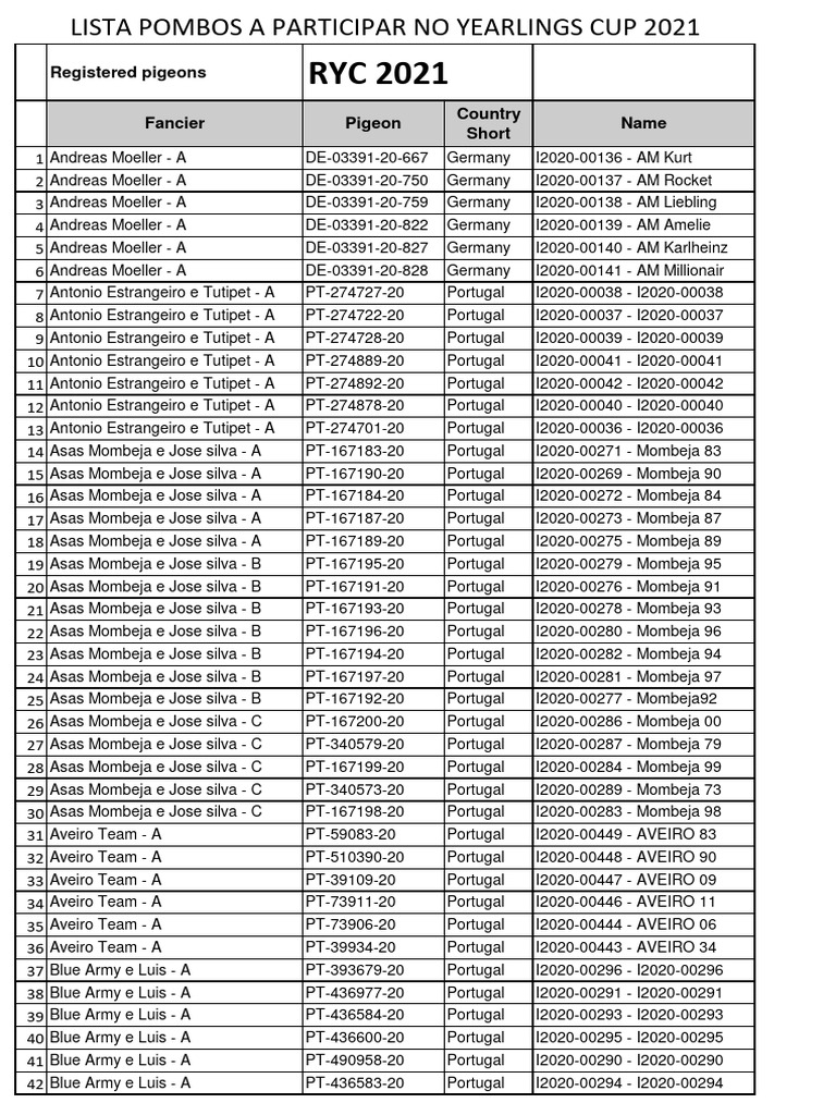 Pombos Acoplados RYC 2021 | PDF