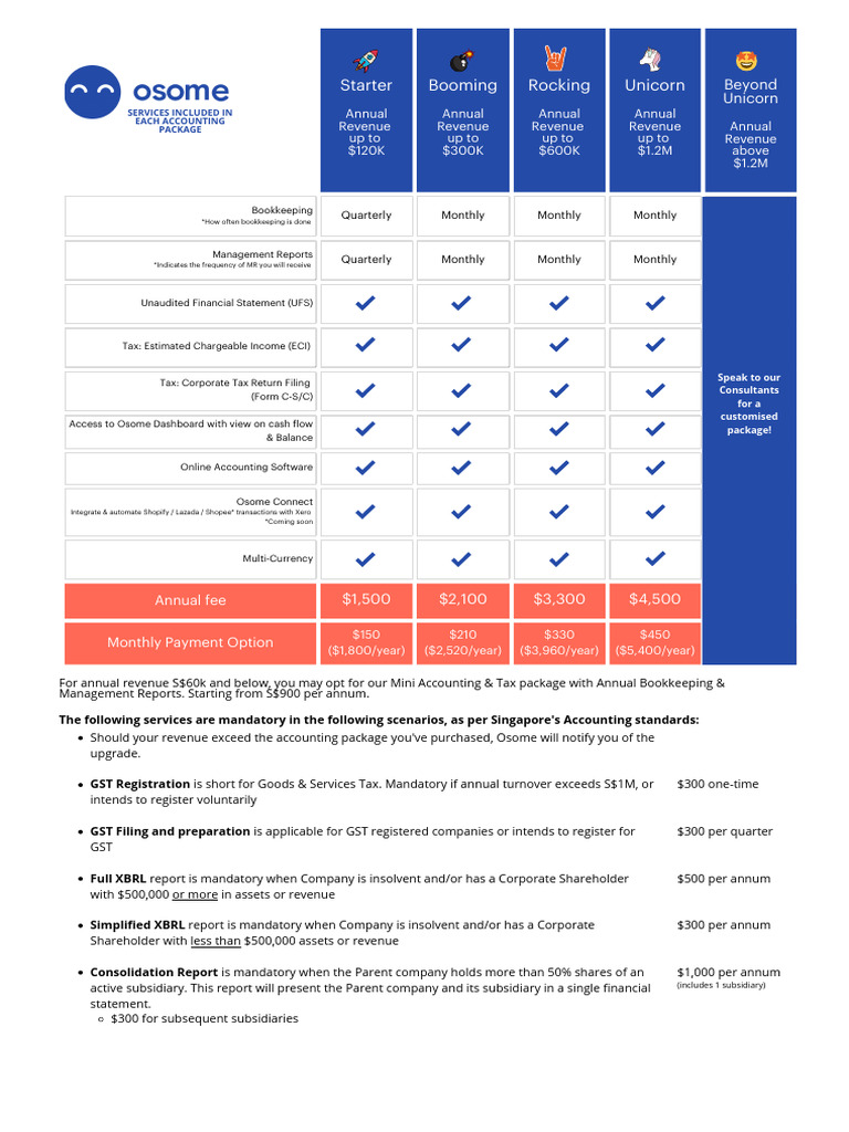 Osome - Accounting - Package - 2023 | PDF | Revenue | Accounting