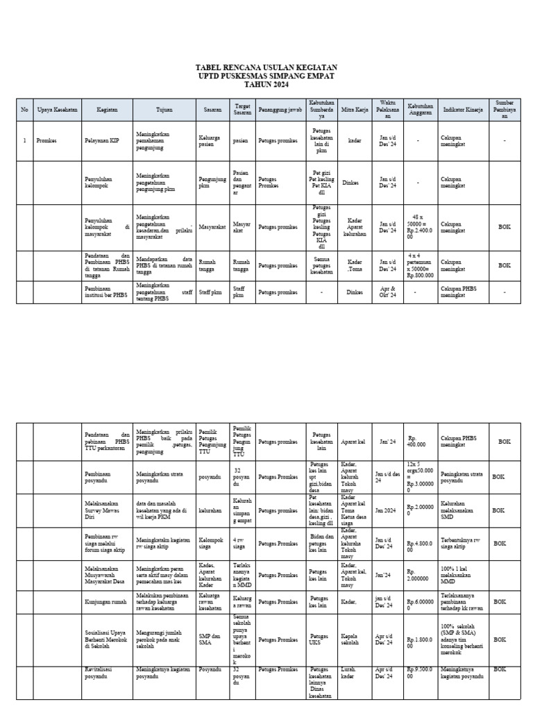 Tabel Rencana Kegiatan Puskesmas | PDF